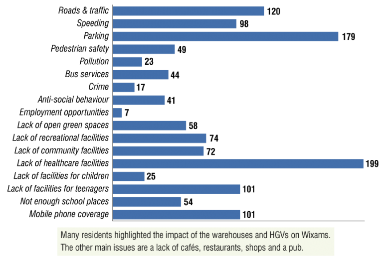 Wixams Residents Survey 2021 – www.wixams.org